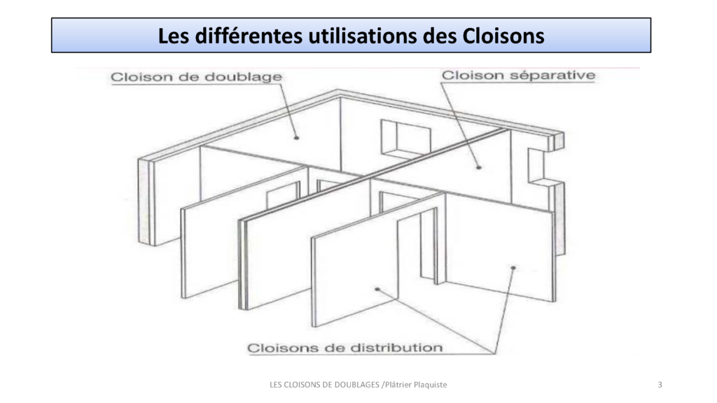 Les cloisons de doublage - SEGPACAP