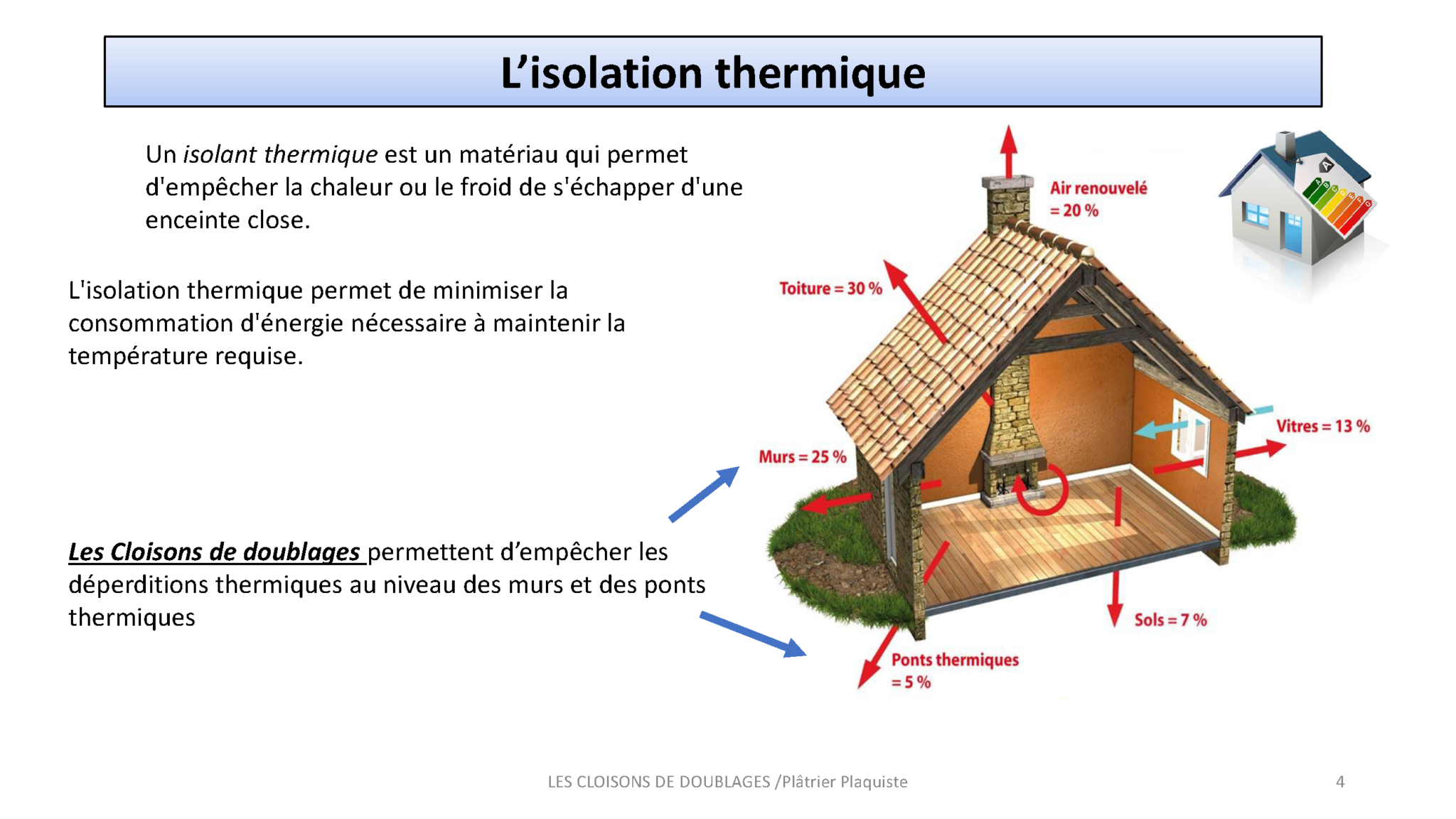 Les cloisons de doublage - SEGPACAP