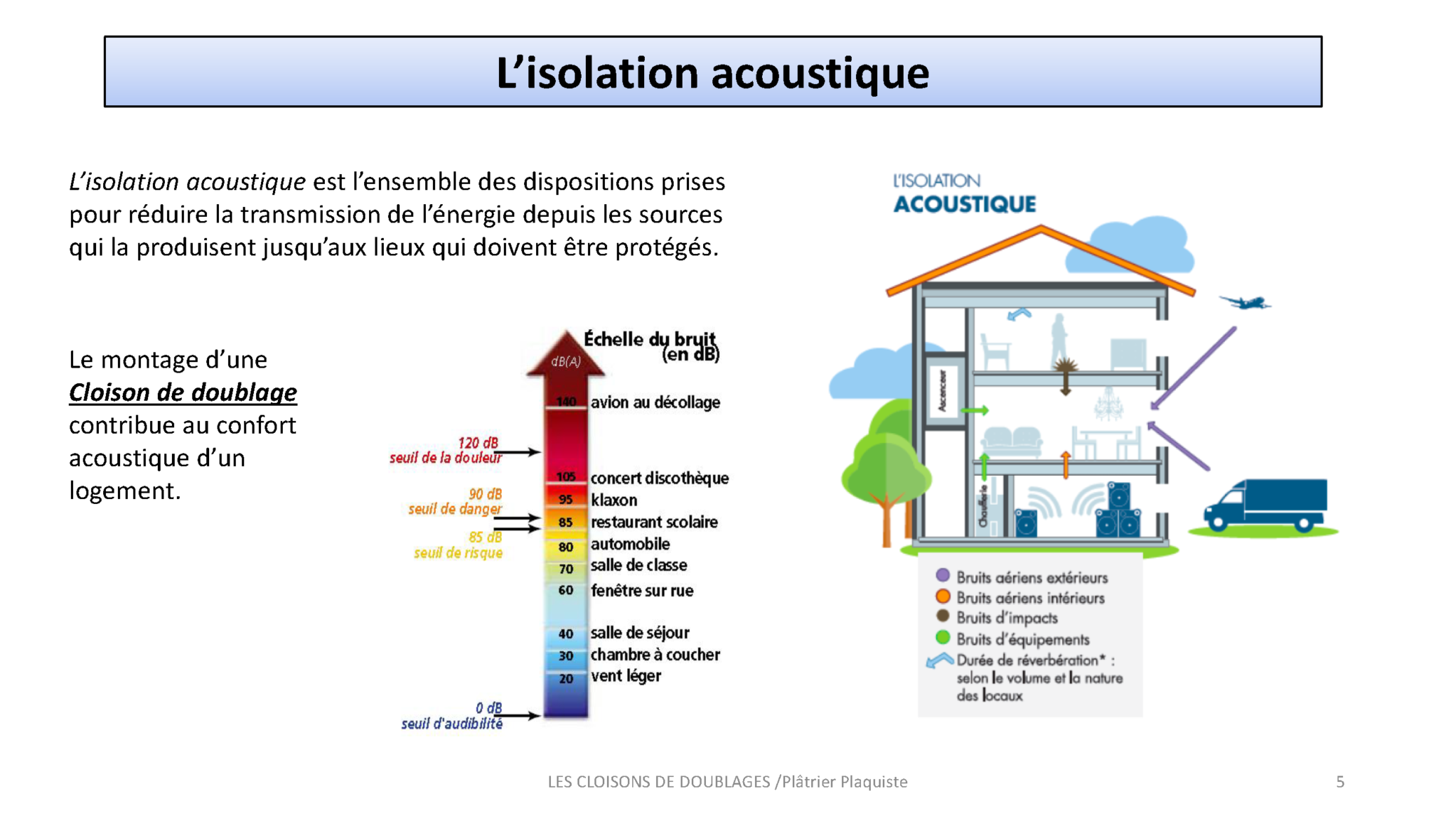 Les cloisons de doublage - SEGPACAP