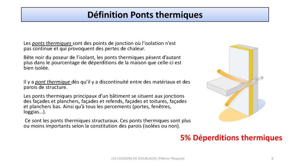Les cloisons de doublage - SEGPACAP