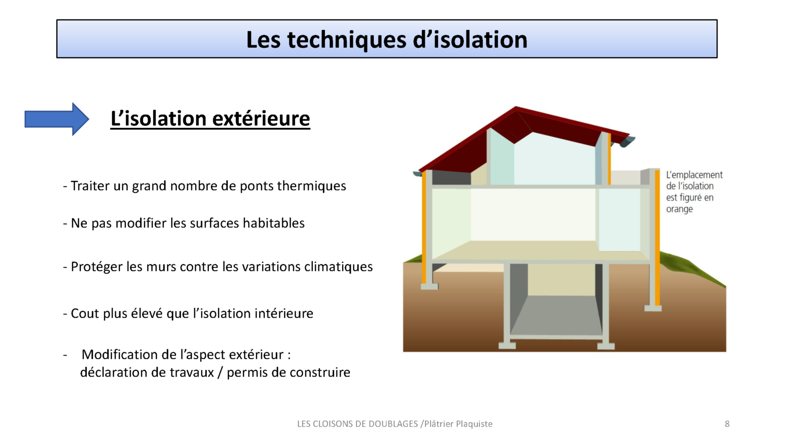 Les cloisons de doublage - SEGPACAP