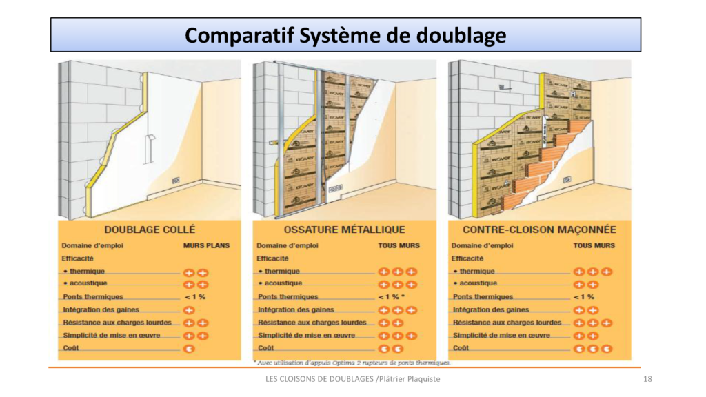 Les cloisons de doublage - SEGPACAP